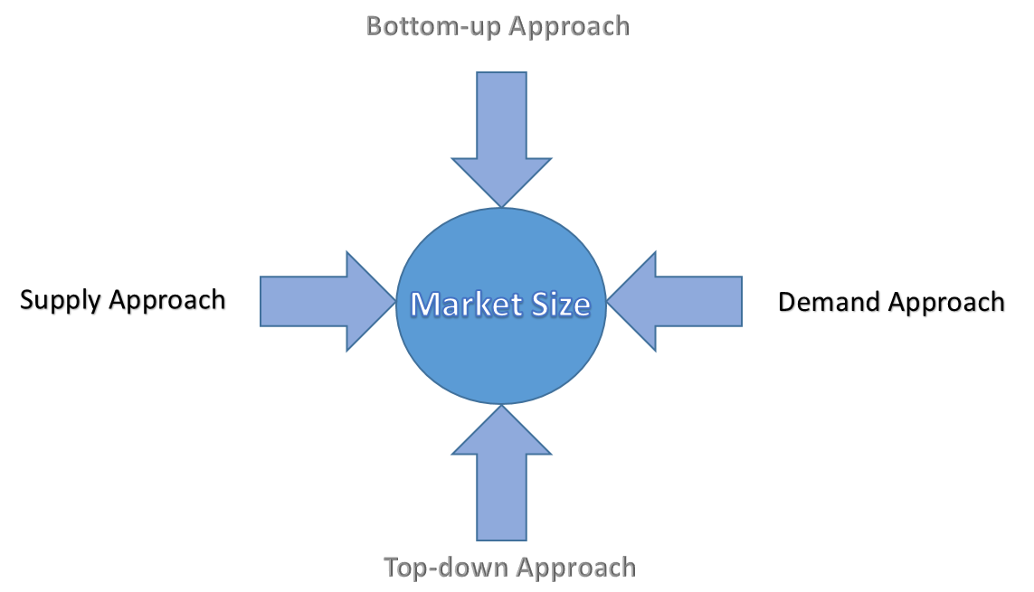 Keychain Market Size, Share, Trend and Forcarst to 2025 | Prof Research